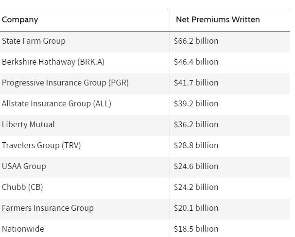 Top 10 Best Insurance Companies in Pakistan – ZEE TECHNICAL